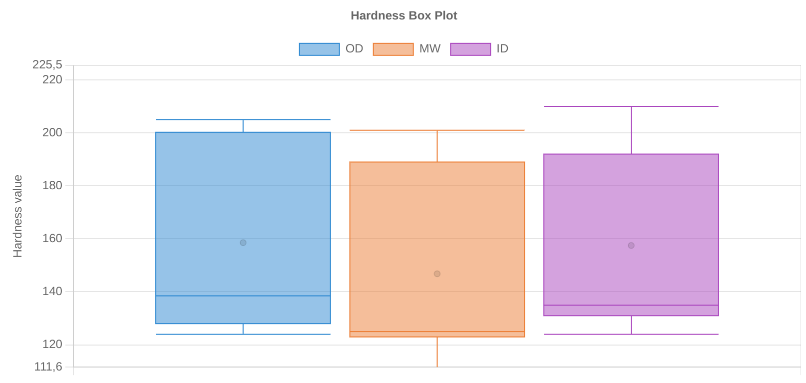 How box plots and violin plots can be used to ensure material quality ...
